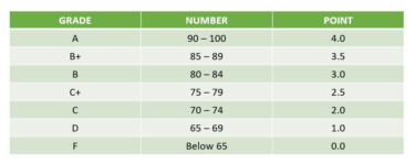 【GPA】アメリカの学校の成績、GPAの考え方 | めおと in NEW YORK